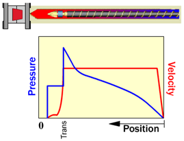 Welcome to HDI ,Inc. - Puerto Rico's Gateway to the Plastics Industry ...